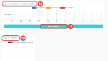 Dashboard/ Realtime overview – | User Manuals